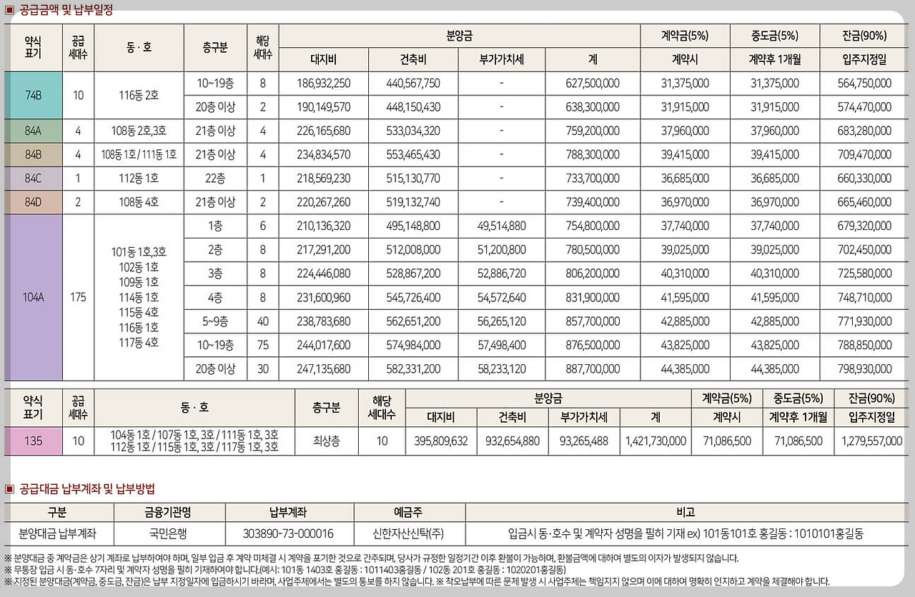 광주 신용동 힐스테이트 더리버 첨단 입주 분양가 할인분양 청약경쟁률