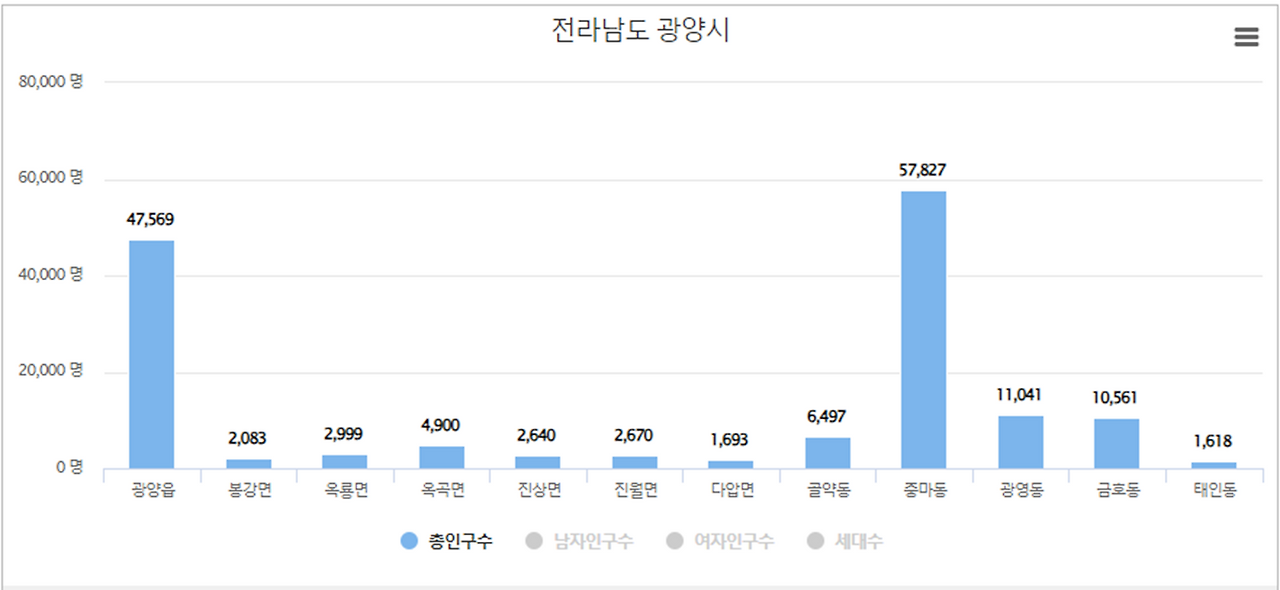 광양시 인구수 2023년