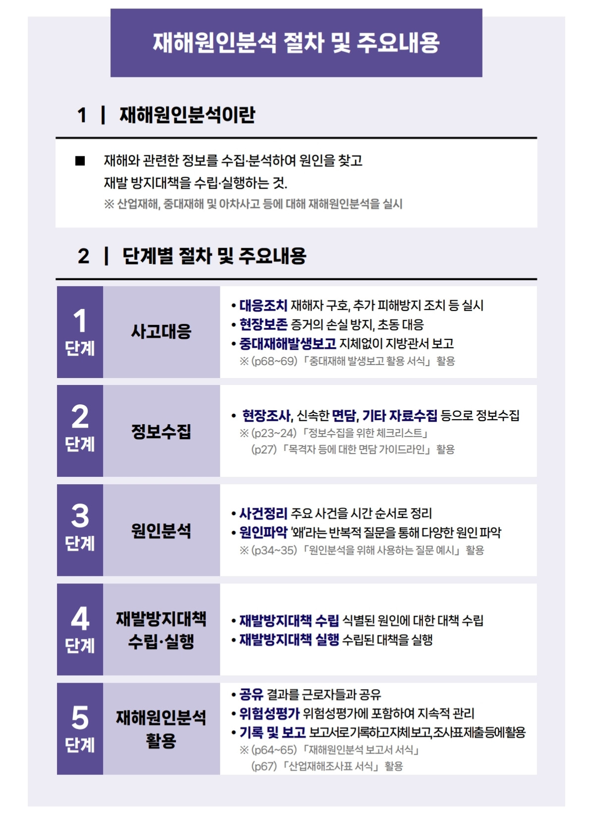 [교육자료] 240601 사업장 자체 재해원인조사 및 재발방지 안내서 (고용노동부) :: 건설장비 사고사례 및 법규