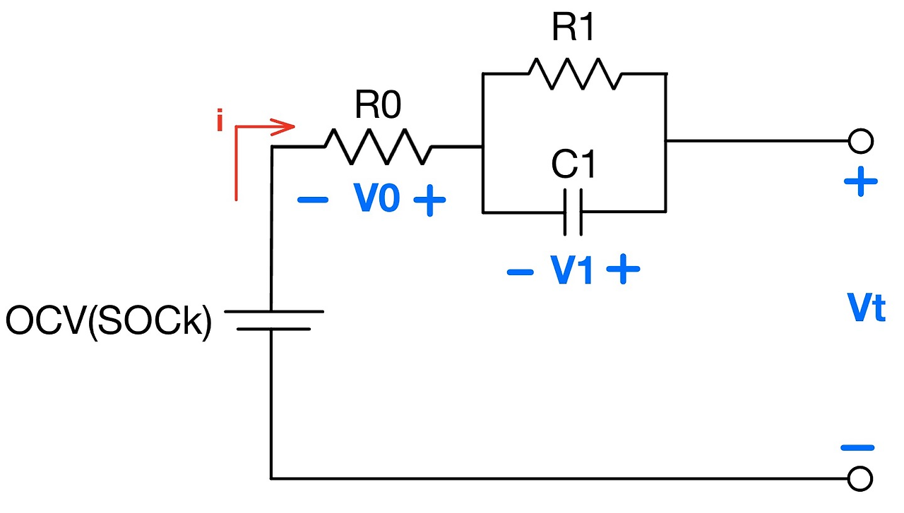 Estimation of SOC by Amphere Counting(전류적산법), OCV(Open Circuit Voltage ...