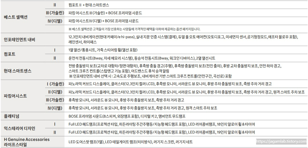 2025 투싼 가솔린 16 터보 풀옵션 사양 N Line 인스퍼레이션 가격표 외장 내장 제원 연비 리뷰