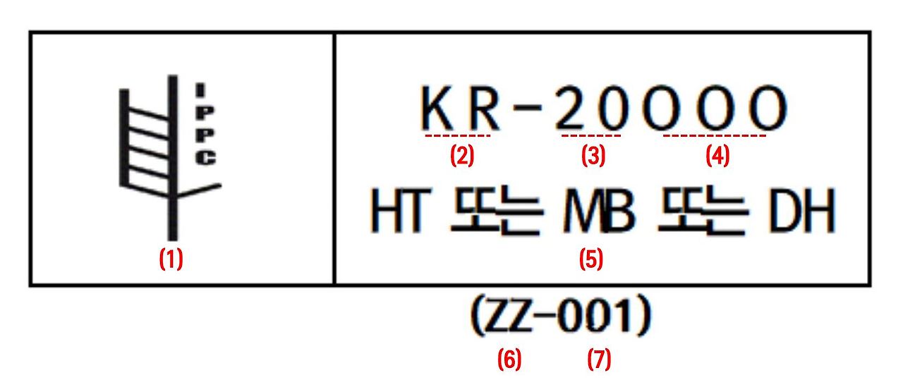 IPPC Mark :: 목재 파렛트 사용 시 반드시 표시해야 하는 마크
