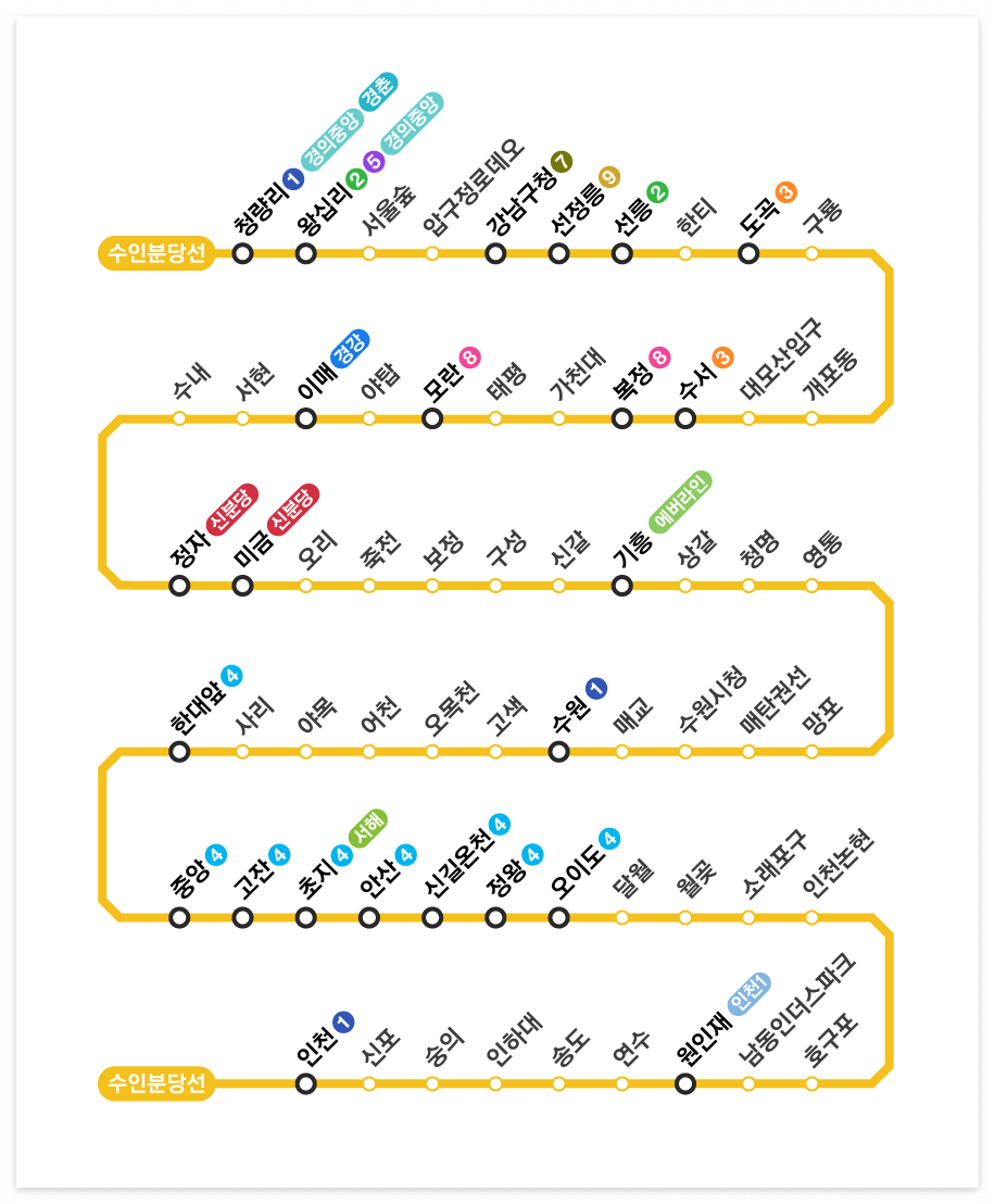 최신수인분당선 노선도 및 시간표첫차 막차 등 총정리 교통비 할인까지 최신 교통정보