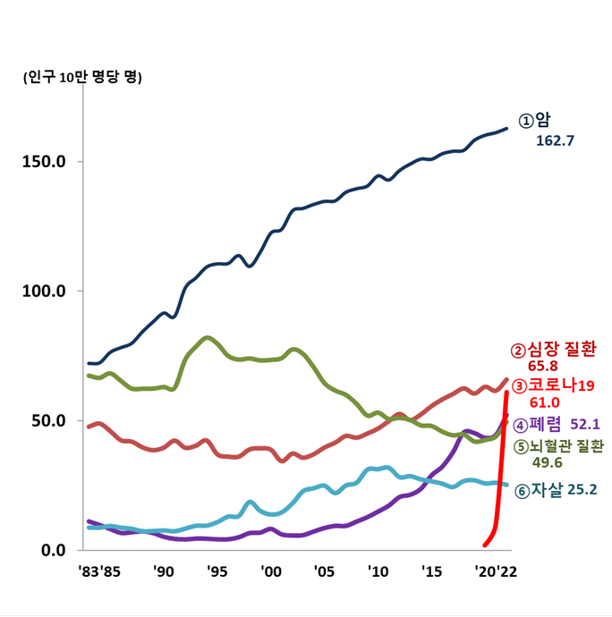 뇌졸중이나 심근경색 조기증상 및 발생 시 대처요령 생활습관 개선 필요