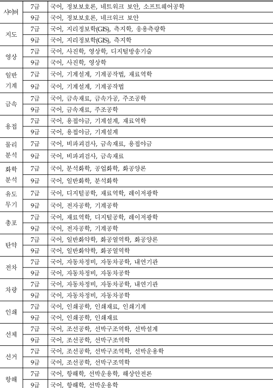 공군 2025년 공군 군무원 채용정보인원 일정 등