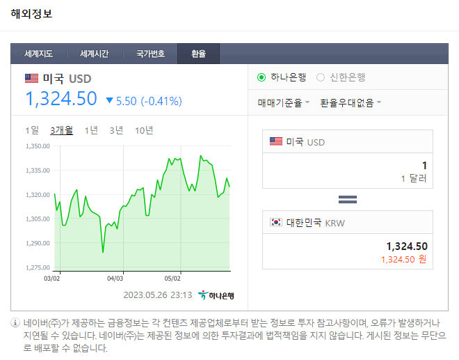 환테크 시작하기 떨어지는 엔화와 달러로 부수입 벌기