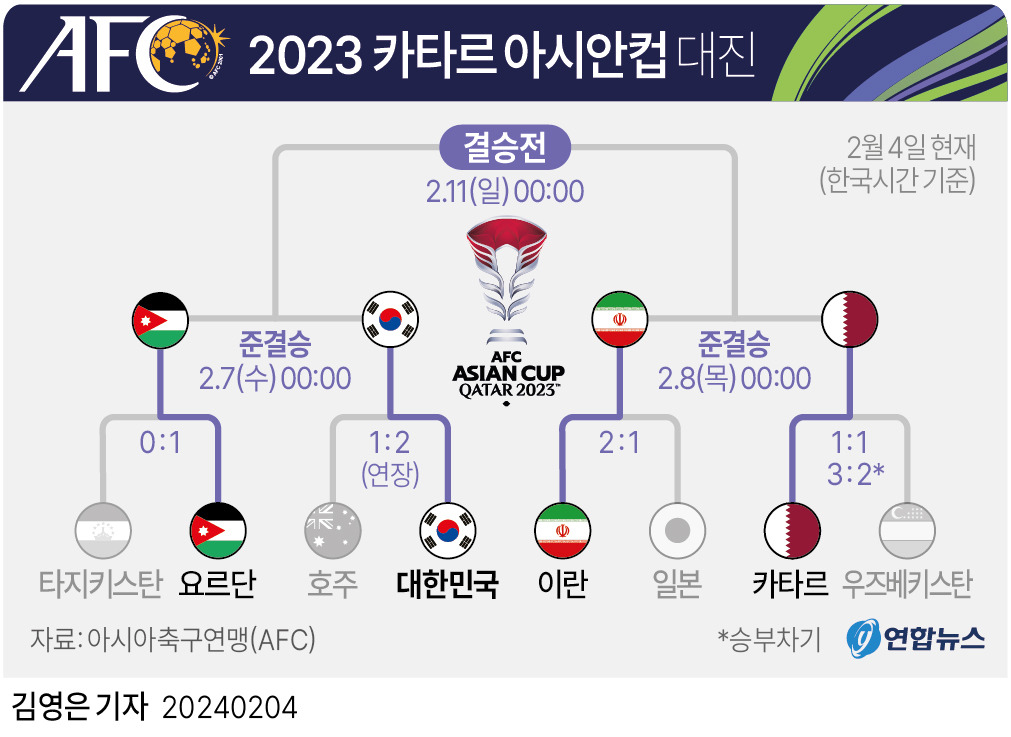한국 요르단 아시안컵 4강 축구 중계 역대 전적 피파랭킹 정리