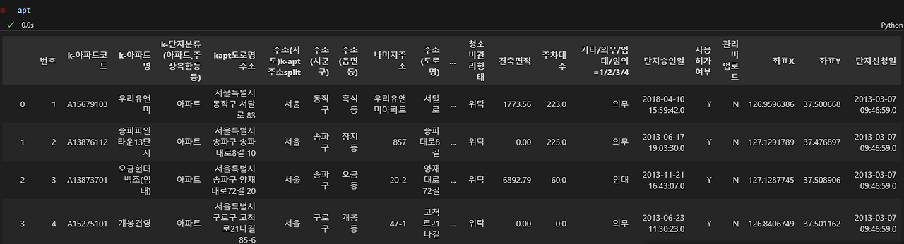 파이썬python Utf 8 Codec Cant Decode Byte 0xb3 In Position 0 Invalid Start Byte 오류 해결
