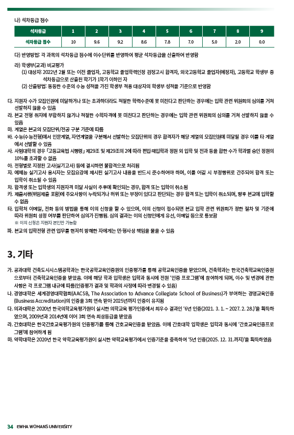 2024년 이화여대 정시 등급컷 입시결과 경쟁률2025년 이화여대 정시 입시요강 모집요강