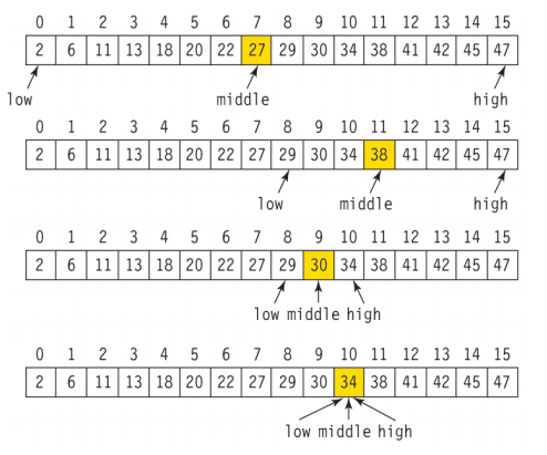 [1일1커밋 8D] 아자아자 | 유형별 풀이(2) 이진탐색 ing | 백준 JAVA 1920, 10816