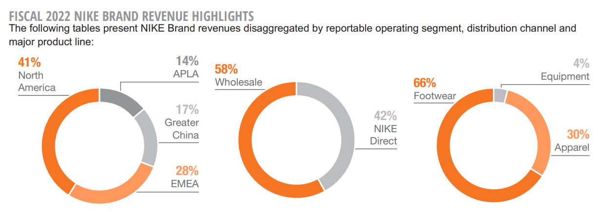나이키 D2C 전략 성과 제대로 파헤치기