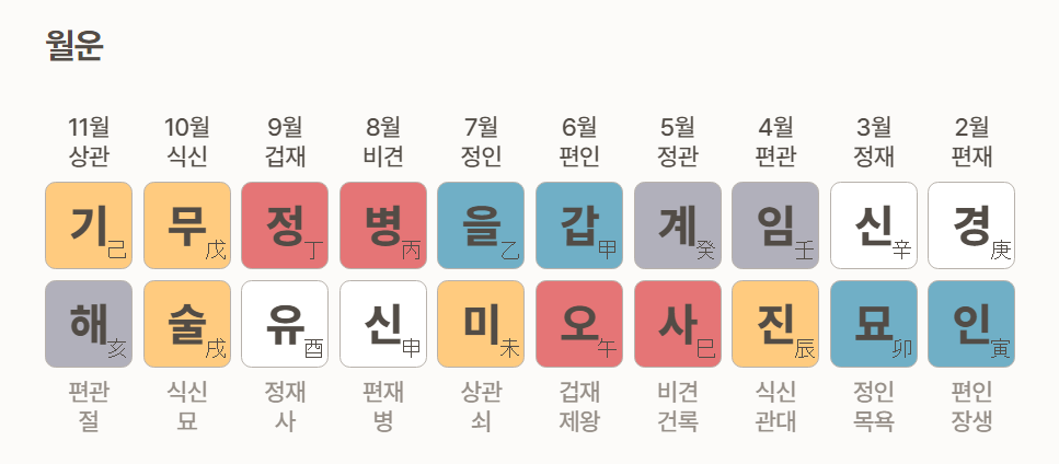챗 Gpt 사주 챗지피티 사주 무료 보는 방법 궁합 신년운세