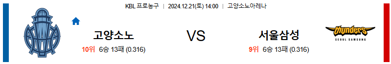 안양정관장vs서울sk 고양소노vs서울삼성 원주db Vs울산모비스 농구분석 12월21일