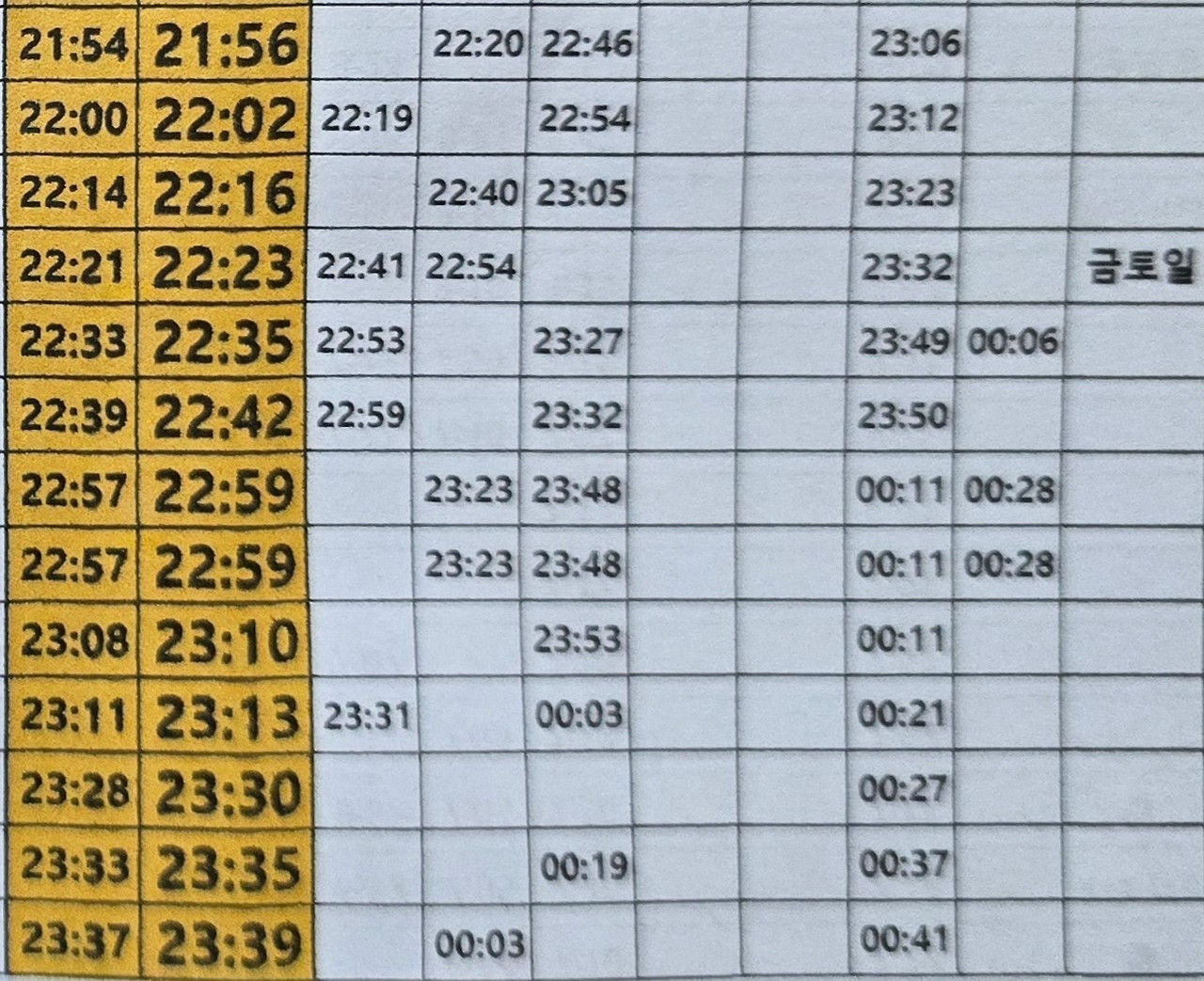 대전역 기차시간표 Ktx 열차