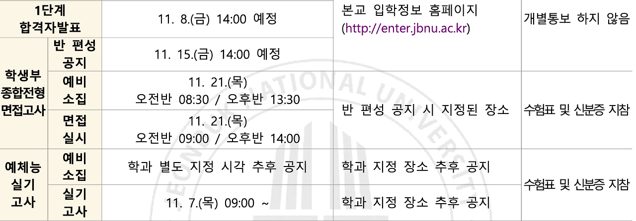 2025 전북대 수시 합격자 발표 일정 2024 예비번호 충원 결과