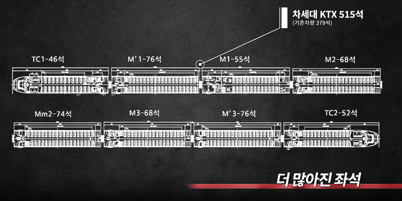 Ktx 청룡 가격 정차역 운행 시간표 노선 내부 좌석 예매 방법