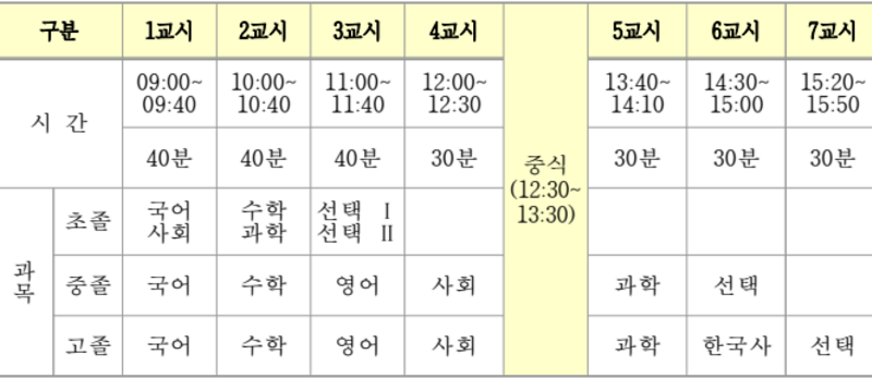 부산교육청 제2회 초·중·고졸 검정고시 공고···원서접수·시험장은