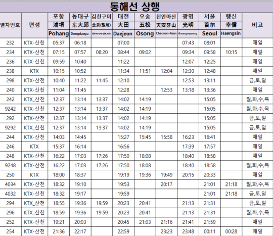 Ktx 동해선 정차역시간표노선도요금 한눈에 확인하기첫차시간막차시간