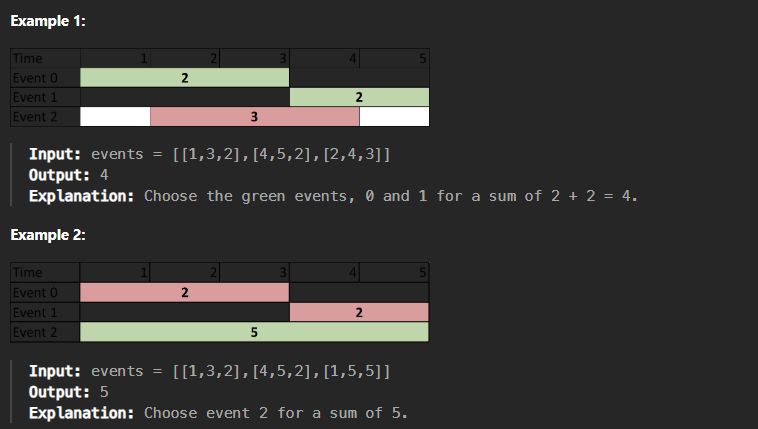 LeetCode 2054. Two Best Non-Overlapping Events(JAVA) — shryoo 님의 블로그
