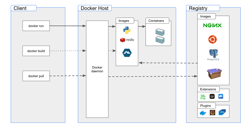 [Docker] Docker 알아보기