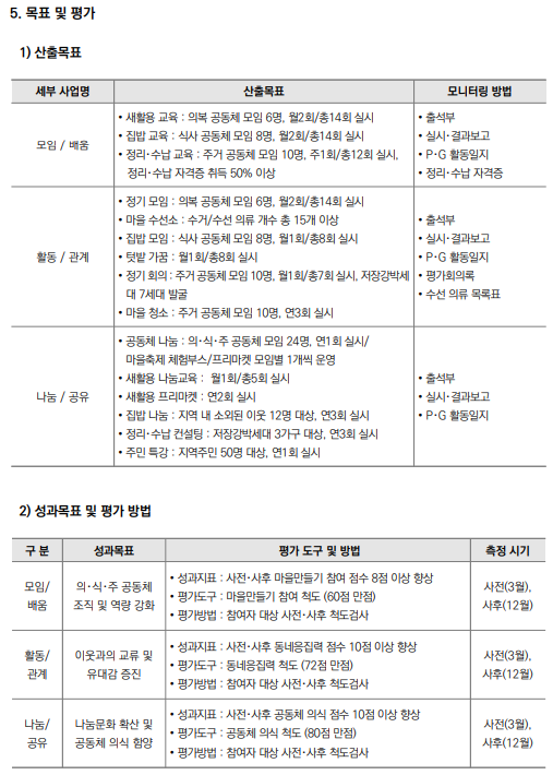 공동모금회 프로포절 성과중심형 사업계획서 예시