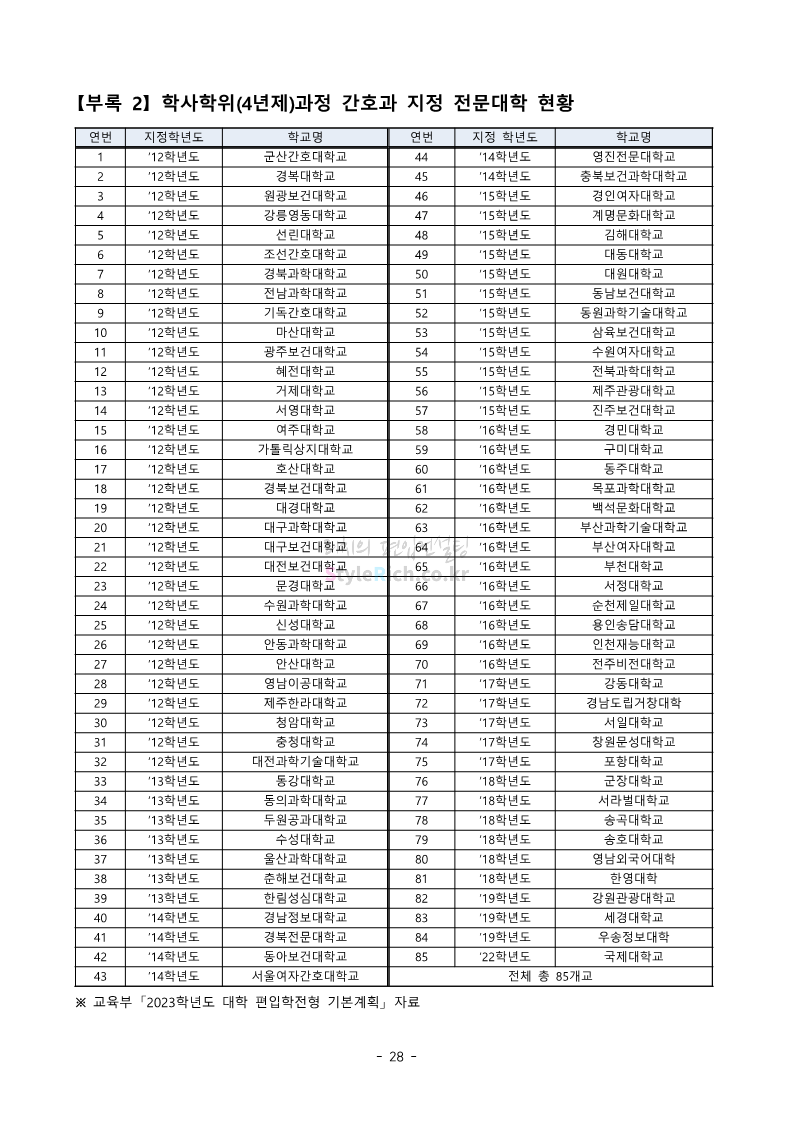 충남대 편입 2023학년도 모집요강 간편하게 보자