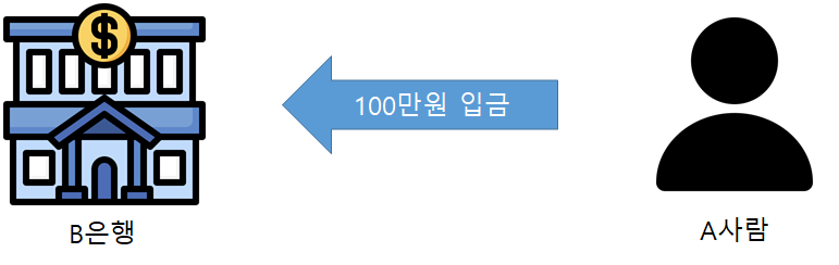인플레이션이란 Feat 화폐가치 하락 물가상승