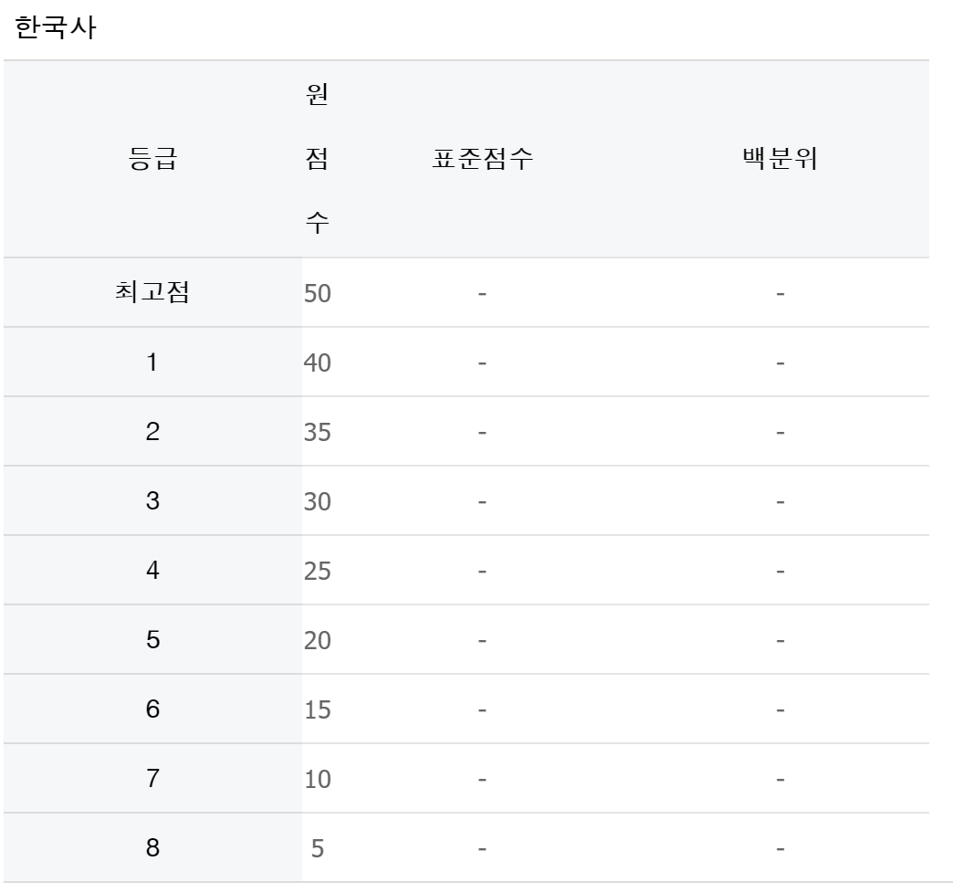 2023년 6월 고3 모의고사모의평가 문제지정답and해설등급컷 시험지 저장 창고