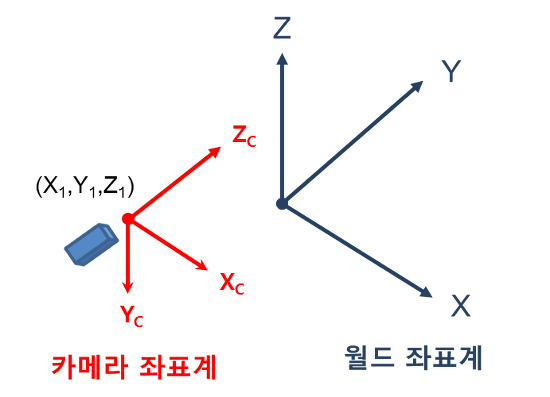 3. 선형변환, 아핀변환, 좌표 변환, DirectXMath 변환 함수