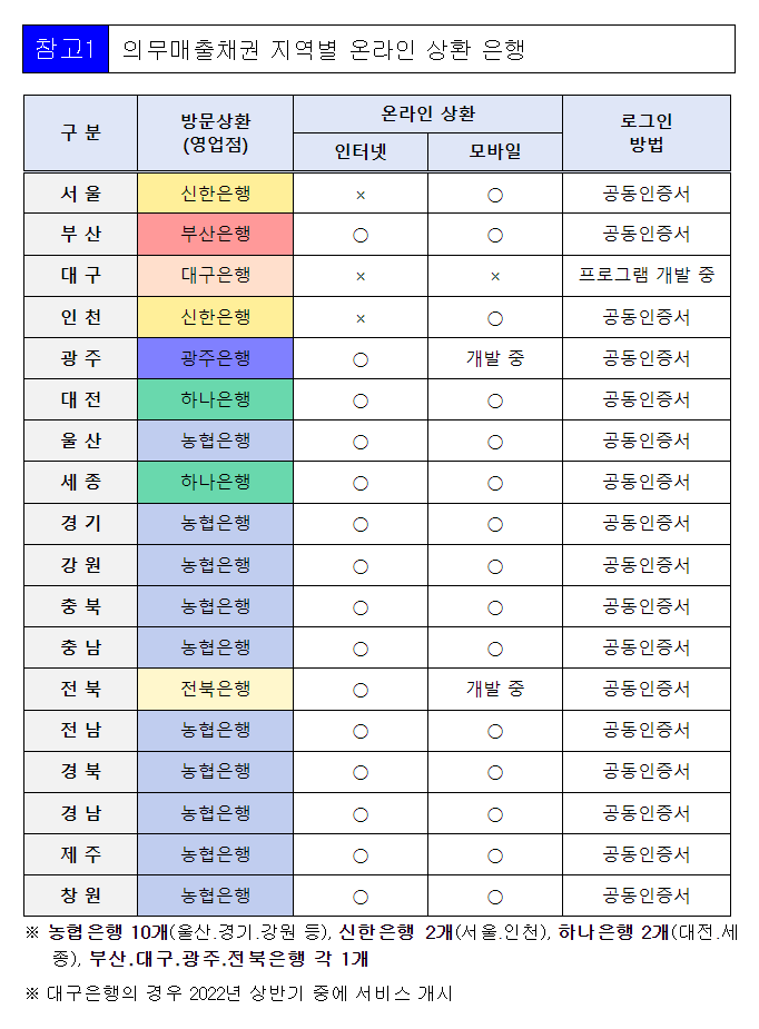 지역개발채권 환급 조회 대상확인