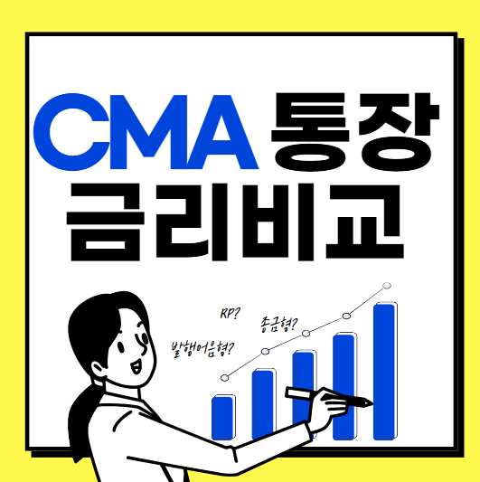 Cma통장이란 Cma 통장 종류 회사별 Cma 통장 금리 비교 총정리