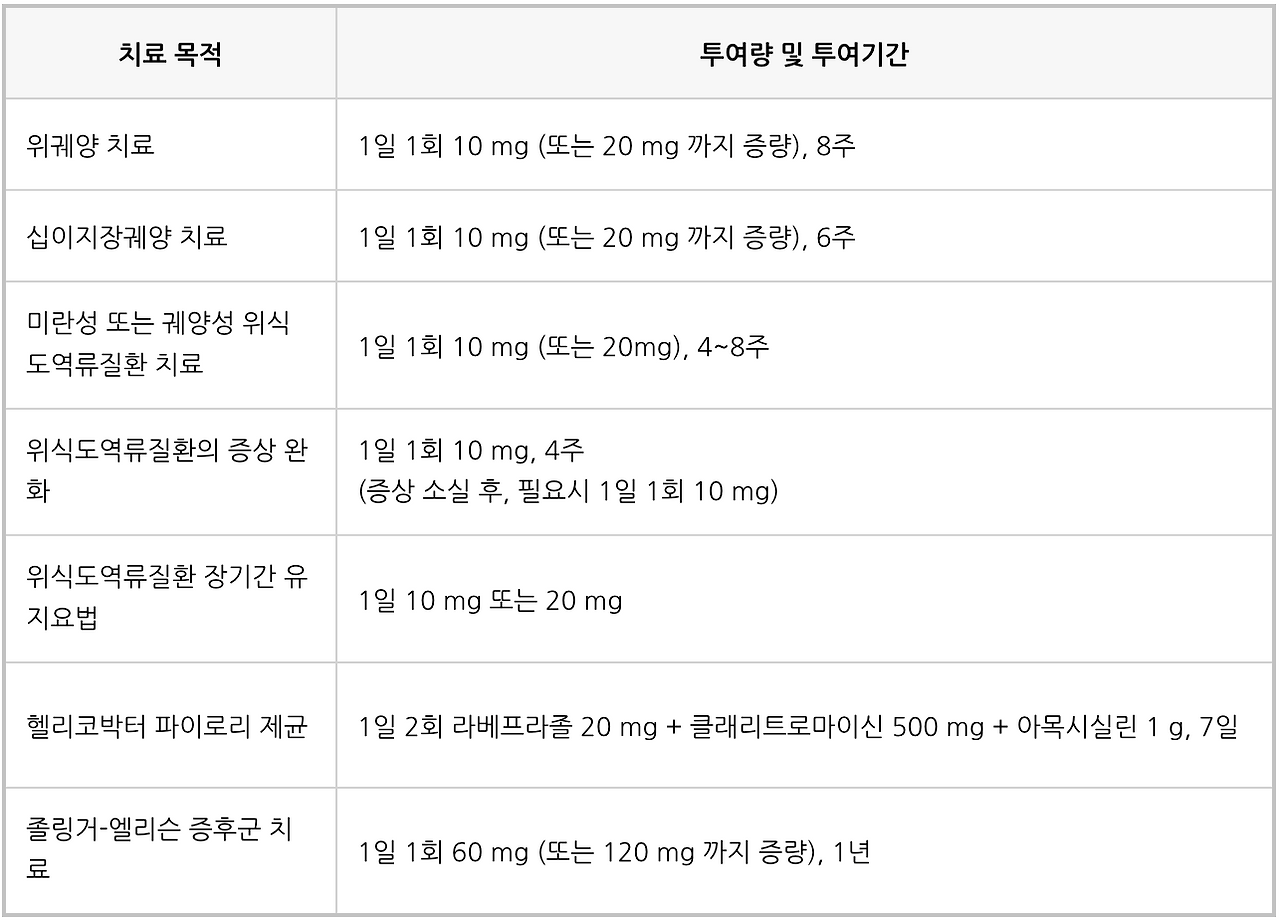 라베프라졸 약리작용 및 상호작용 주의사항 및 부작용