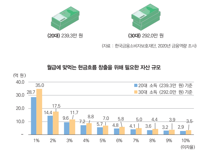 사회초년생 및 돈을 모으기 위해 꼭 알아야 할 재무지식 정리 1 재무관리 시작하기