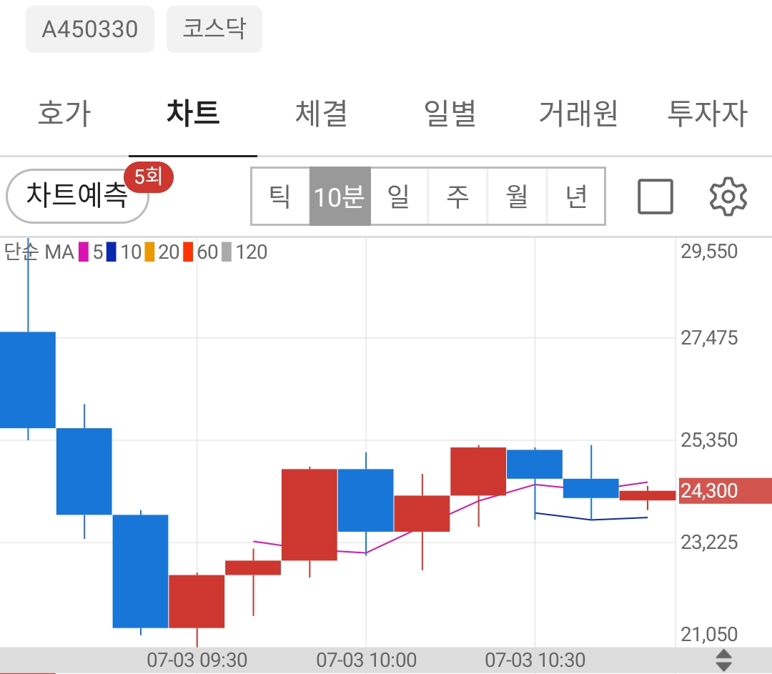 공모주 상장 하스 수익 전일 이노스페이스 실망 극복 공모주 투자도 투자