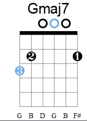 M7 코드 - FM7, GM7, AM7, BM7