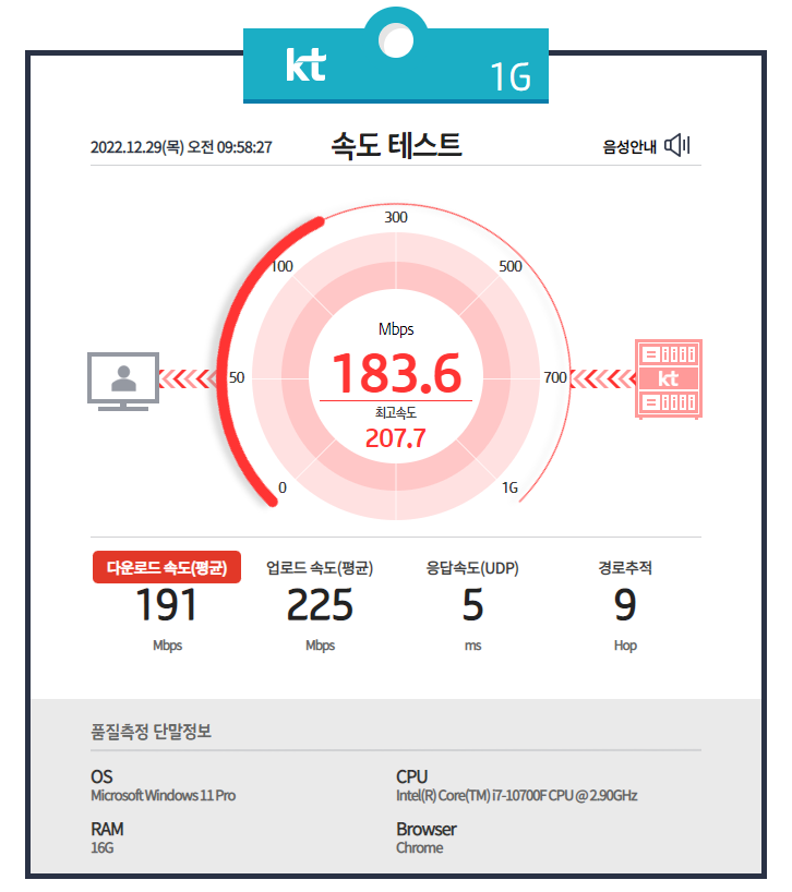 인터넷 속도측정 및 추천 사이트 비교 벤치비 Nia Fast Kt