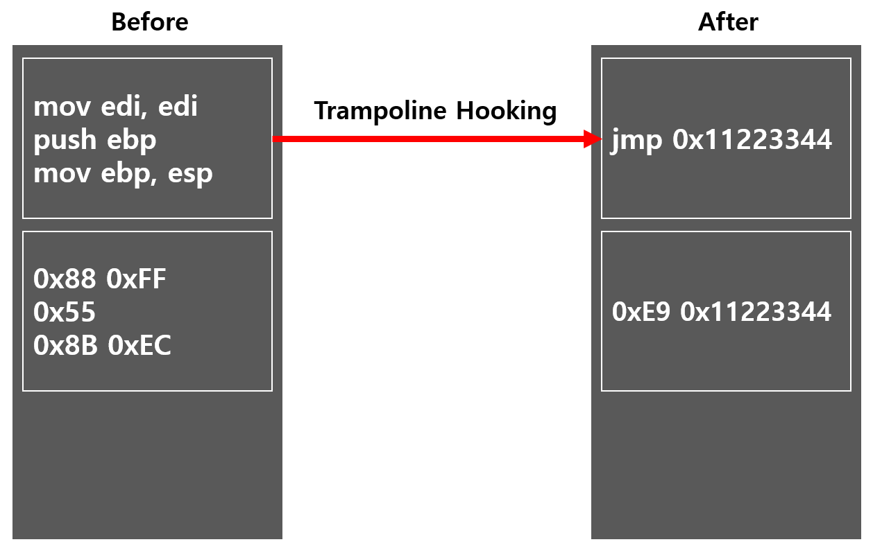 [Reversing] Trampoline(Inline) Hooking x86 Step 0