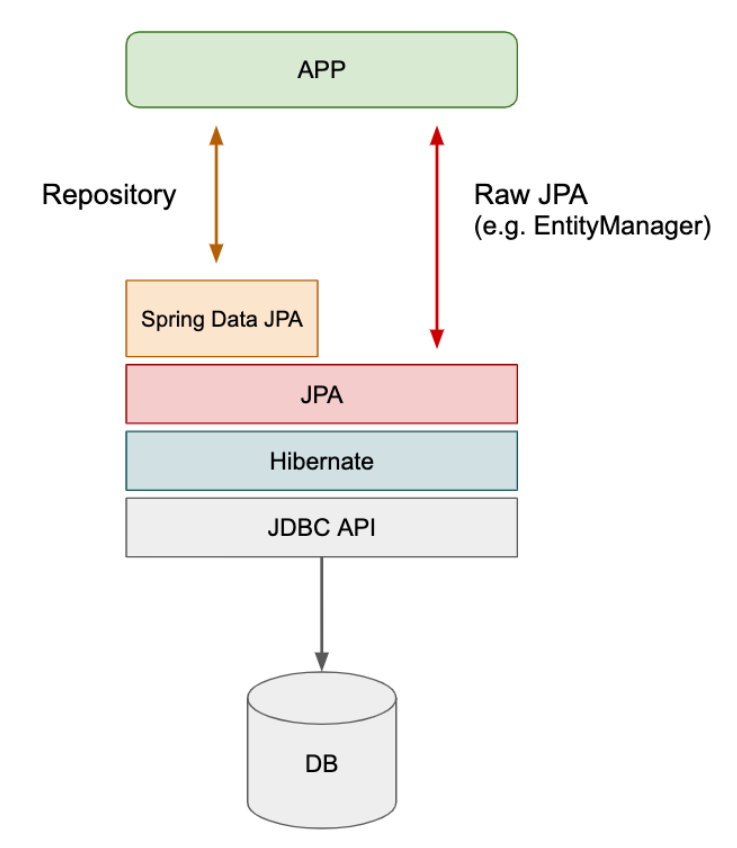 ch2 - Spring Data JPA :: pa.zip