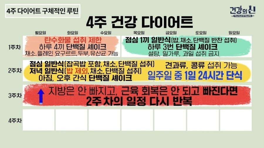 박용우 4주 다이어트 프로그램 건강하고 지속 가능한 체중 감량 방법