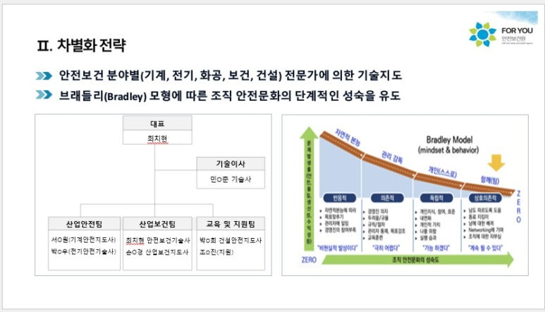 산업보건 유해·위험물질관리 및 Msds