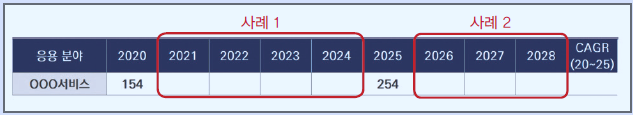 연평균복합성장율cagr 개념부터 계산식·엑셀 활용까지 한 번에 정리하는 실무 가이드