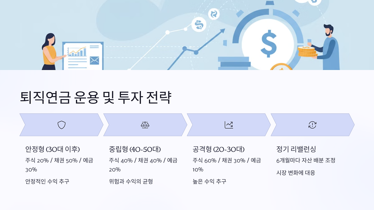 퇴직연금 3가지 종류 차이점 한눈에 정리db형 Dc형 Irp형 비교