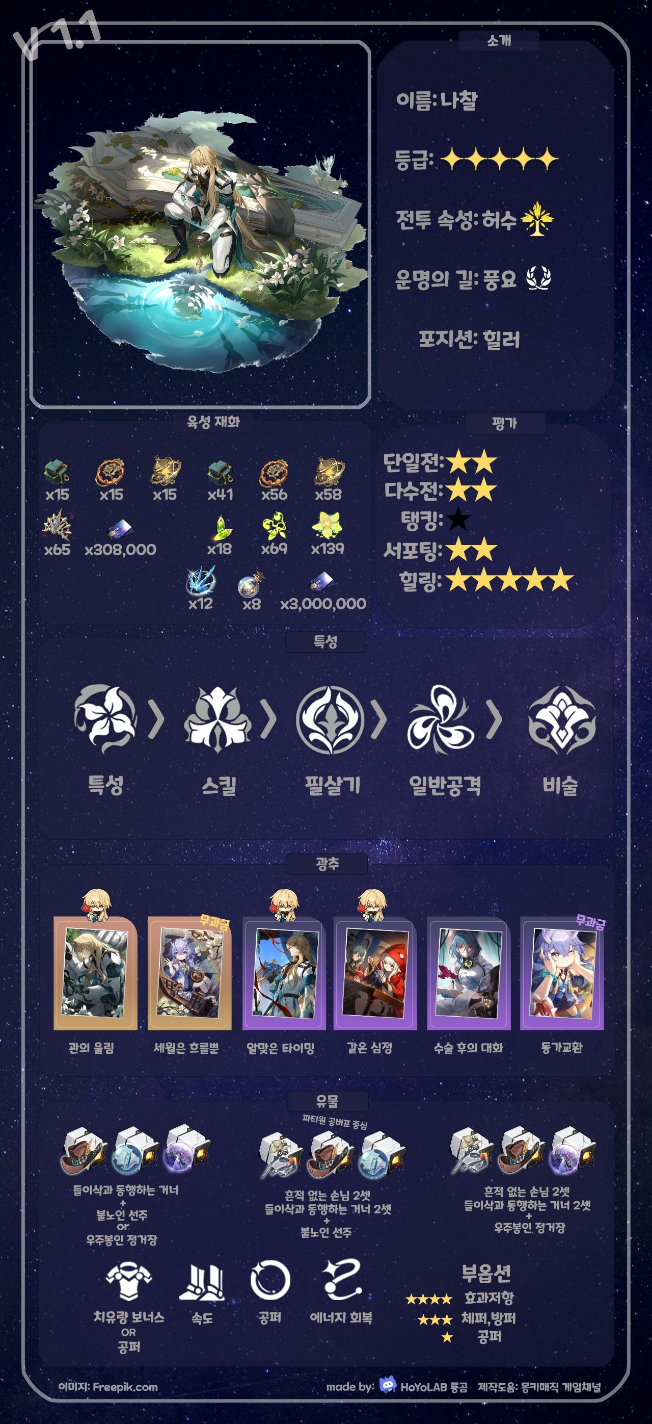 붕괴 스타레일 Honkai Star Rail 5성 캐릭터 나찰 오토 추천 광추 유물 파티 조합 공략