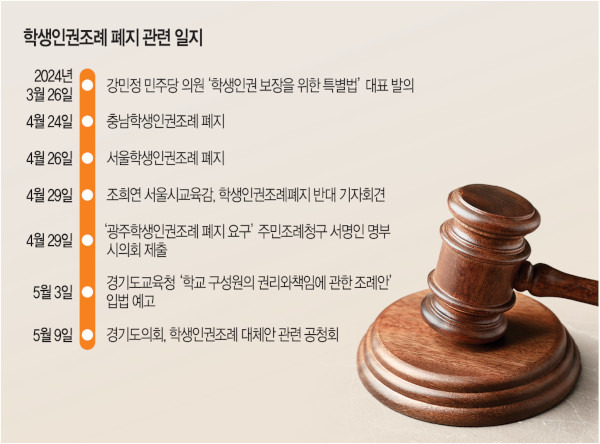 학생인권조례가 교권 침해 원인 학생 인권 축소하면 교권이 신장되나