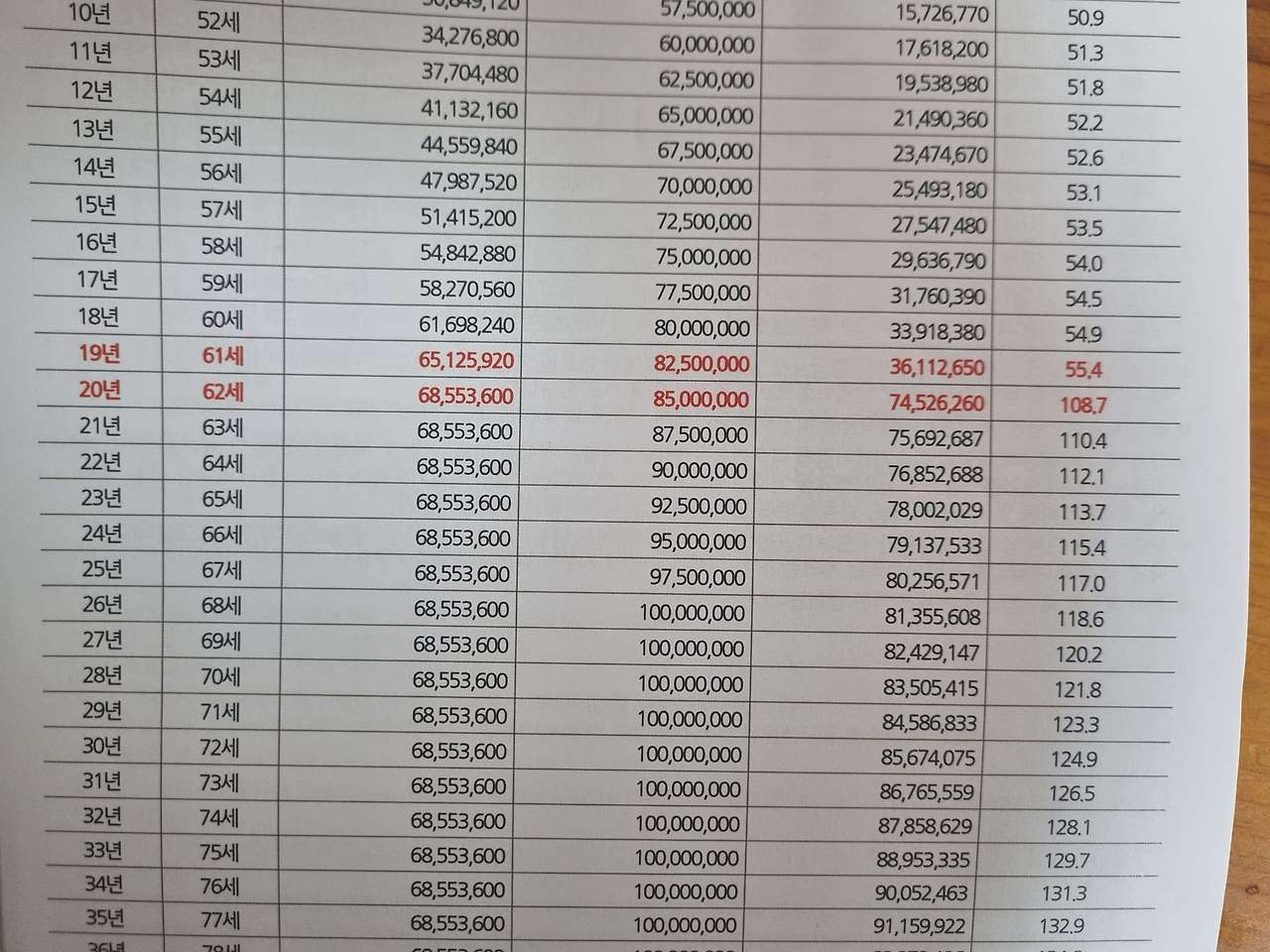 종신연금보험 해지 피해 후기