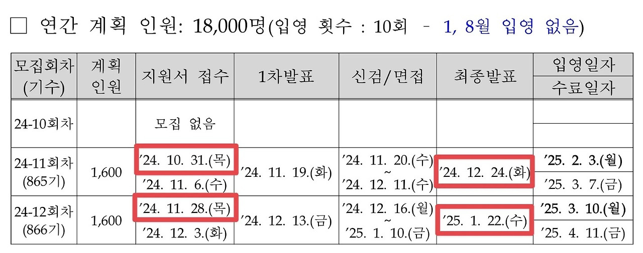 2025년 공군 지원방법 육군 군입대 신청 방법