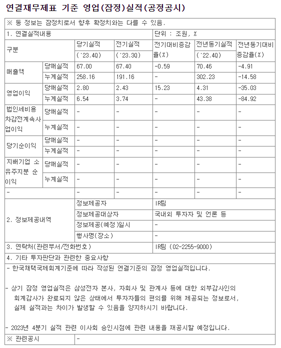 삼성전자 2023년 4분기 및 연간 잠정 실적 발표 주가 배당금 배당일