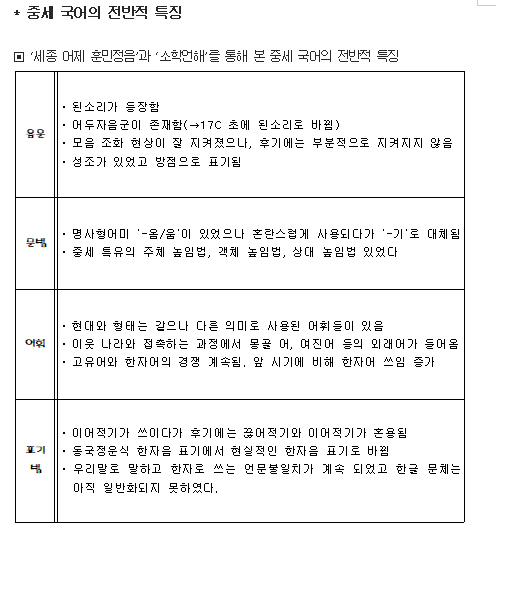 소학언해 벗의 유형에서 보이는 문법 정리 및 중세 국어의 특징