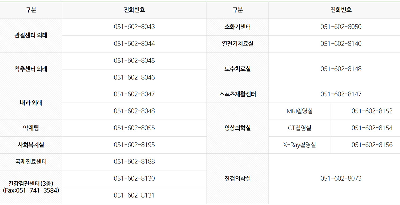 해운대 부민병원 진료예약 전화번호 및 주차장 주차요금
