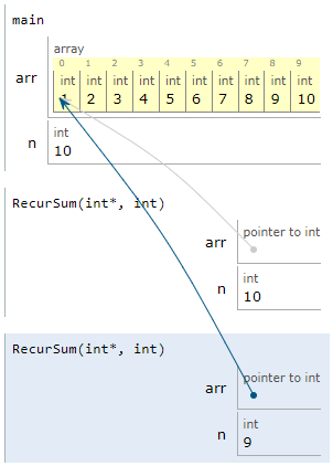 [Data Structures] 챕터2. 재귀(Recursion)